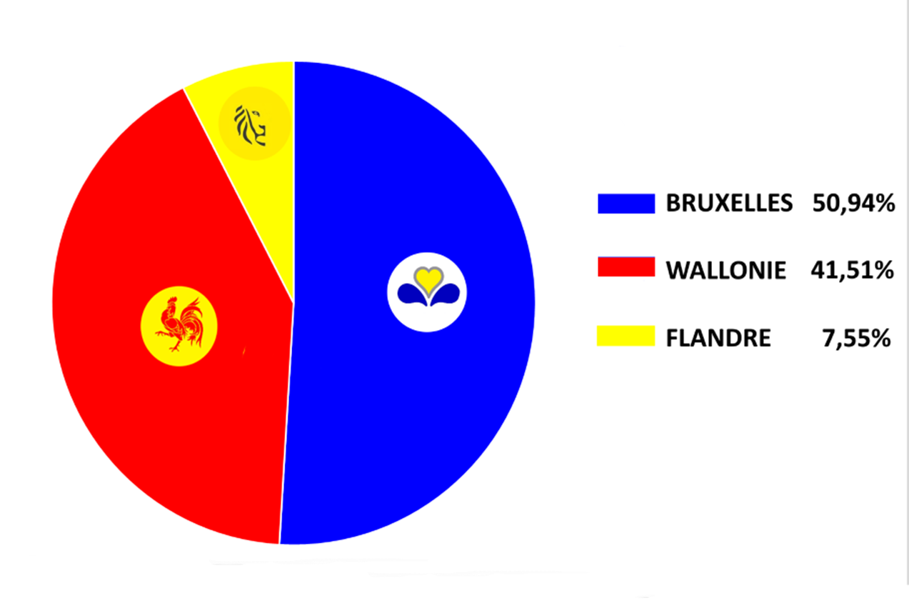 Rapport d'activités 2022 - DHEI asbl